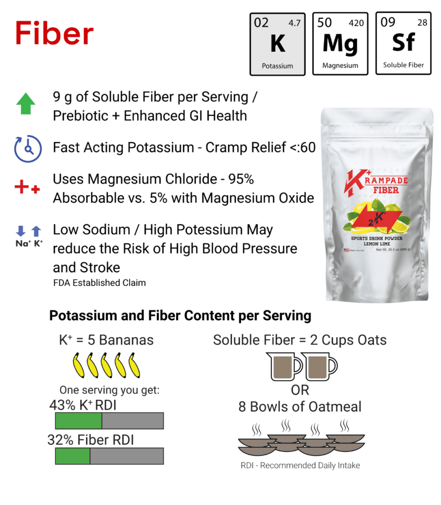 Krampade | High Potassium Electrolyte Sports Drink